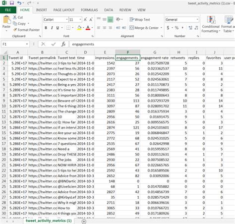 How To Improve Your Tweets Using Twitter Analytics Social Media Examiner