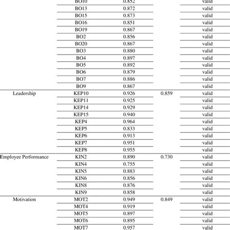 Loading Factor Value And Ave Value Download Scientific Diagram