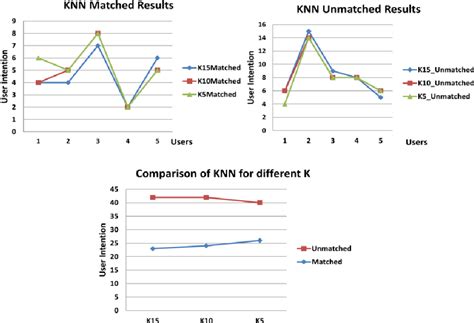 Figure 1 From Context Sensitive Search String Composition Algorithm