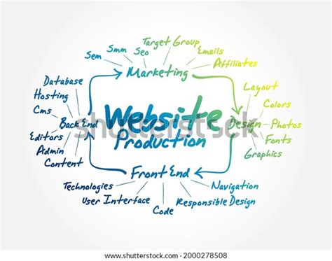 Diagram Website Production Process Elements Presentations Stock Vector Royalty Free