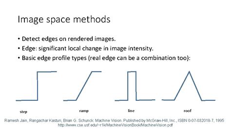 Contour Drawing Edge Detection Outline Contour Drawing In