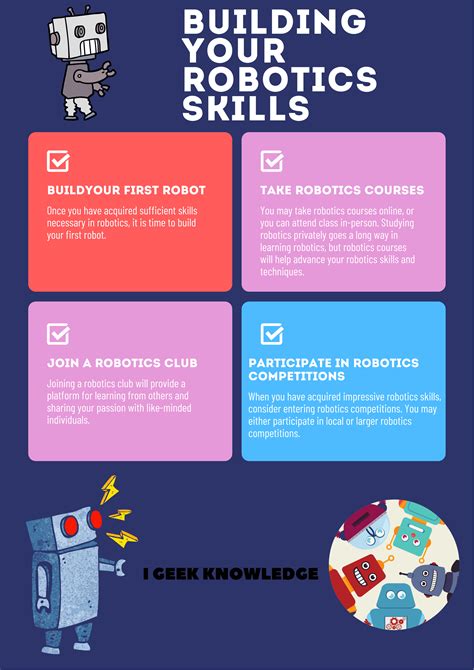 How To Learn About Robotics Getting Started With Robotics