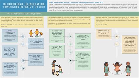 LCV CRC Toolkit Global Foundation For Girls