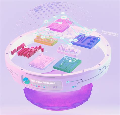 Top Ai Trends In Testing For 2021 Provided By Functionize Agileconnection