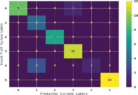 Figure 4 From Quantum Enhanced Support Vector Machine With