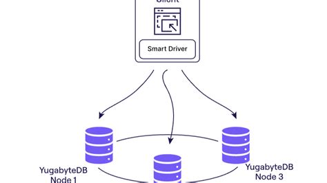 Active Active Postgresql With Zero Downtime