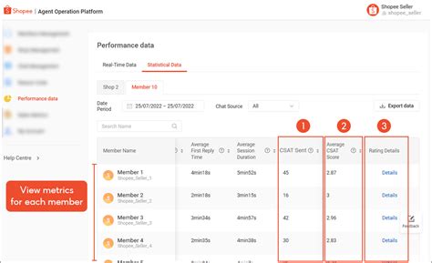 Customer Satisfaction Data My Seller Education Shopee