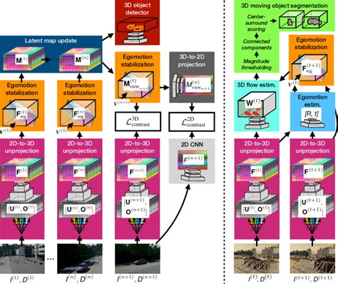 Contrastive Predictive Neural 3d Mapping Left Learning Visual Feature