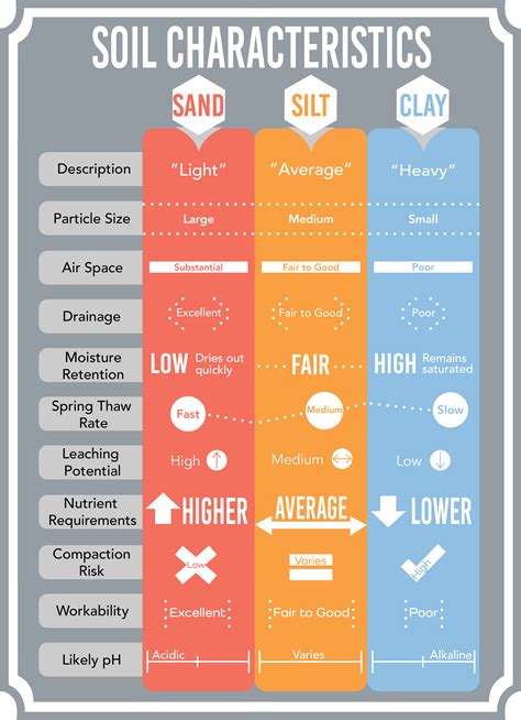 Soil Texture Test Your Soil Texture From Home