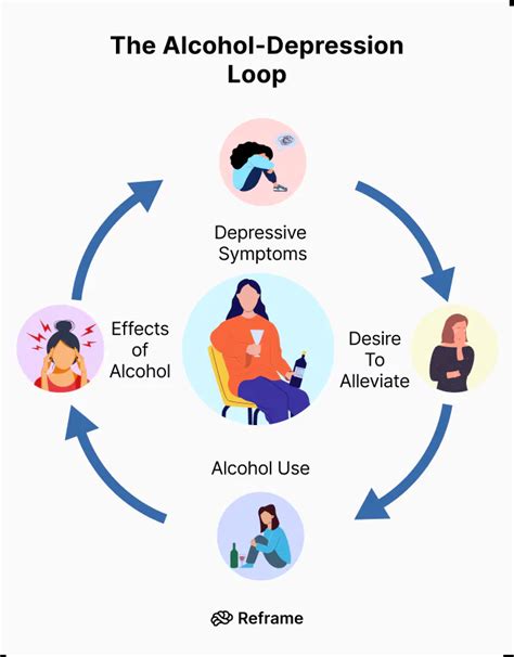 How Are Alcohol Use And Depression Linked