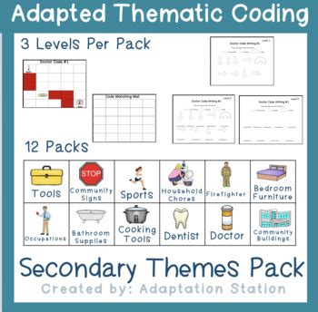 Unplugged Thematic Coding Appropriate Coding Mini Bundle Growing