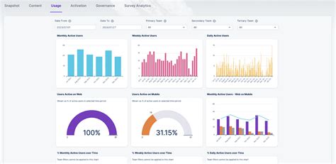 Understanding Intranet Analytics How To Measure Impact