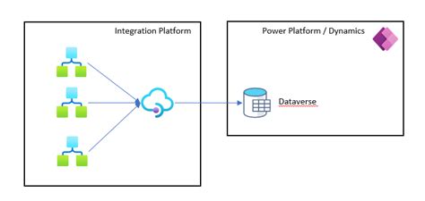 Emitting The Crm Rate Limiting Headers To Apim Custom Metrics