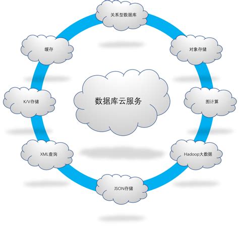 Multi Model多模数据库引擎设计与实现 Sequoiadb Segmentfault 思否