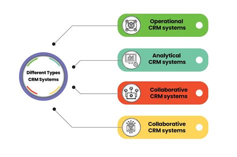 Top 10 Key Benefits Crm Systems Provide To Your Business Top 10 Key Benefits Crm Systems Provide To Your Business