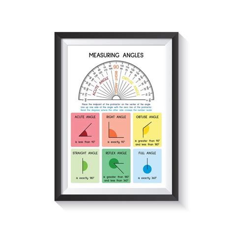 A Framed Poster With The Words Measuring Angles