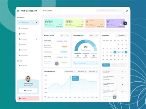 A Creative Dashboard Saas CRM Web App Admin Panel UI UX In Figma Upwork