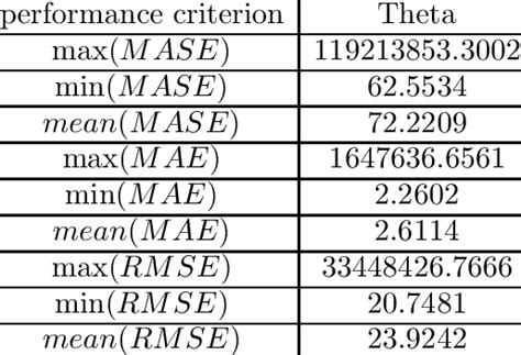 The Prediction Accuracy Assessment Of Eight Different Machine Learning