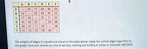 Solved The Weights Of Edges In The Graph Are Shown In The Table Above