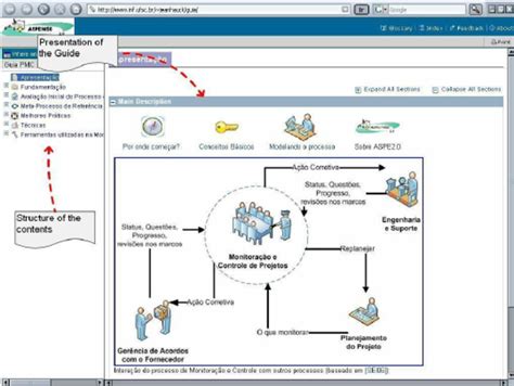 Introduction Of The Project Monitoring And Control Guide [42] Download Scientific Diagram