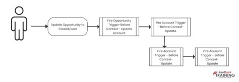 Top 187 Salesforce Developer Interview Questions And Answers