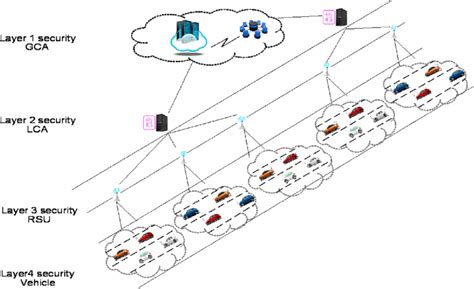The Proposed Multi Level Security Infrastructure Maps To Corresponding The Proposed Multi Level Security Infrastructure Maps To Corresponding