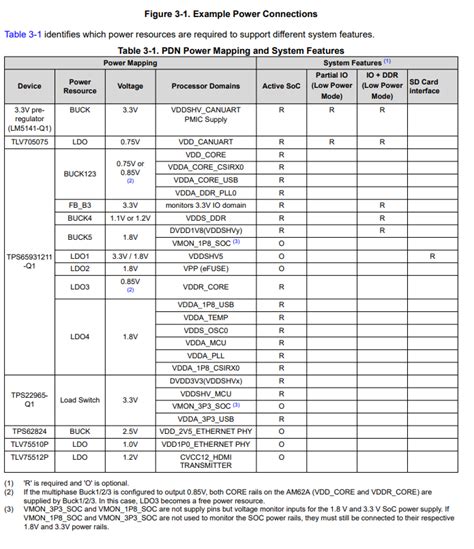 TPS Q Buck And LDO Have No Output Power Management Forum Power Management TI E E