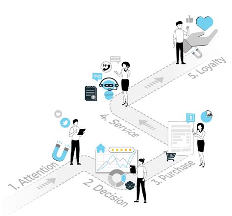 Target Group Analysis Customer