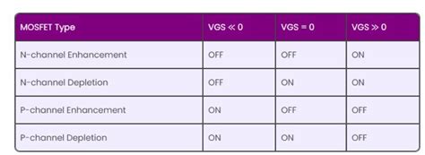 The Difference Performance Between N Channel MOSFET And P Channel MOSFET Topdiode
