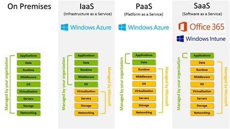 Difference Between Windows And Microsoft Azure Ctnaa