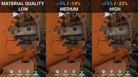 Valorant Graphics Settings Is Anisotropic Filtering Worth Using
