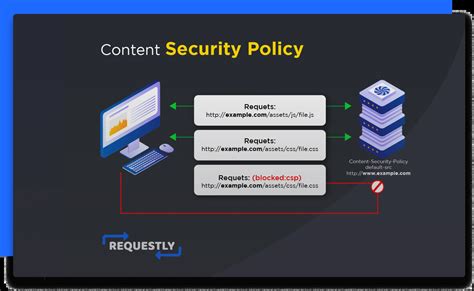 Headers That Every Web Developer Should Know