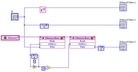 feedback nodes delays and resource usage on fpga ni community
