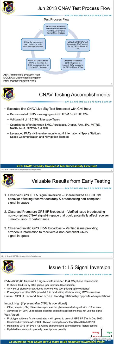 Gps全球定位系统及其应用系统技术介绍 知乎