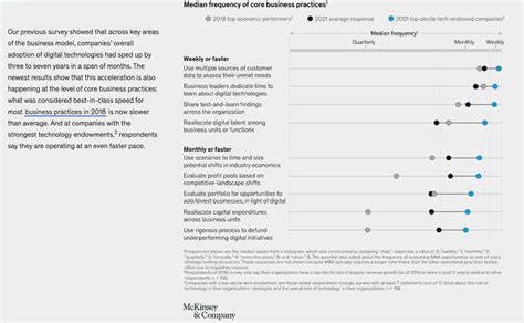 joshua bregler on linkedin cyber security devsecops cloud