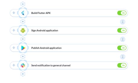 Introducing New Action Flutter