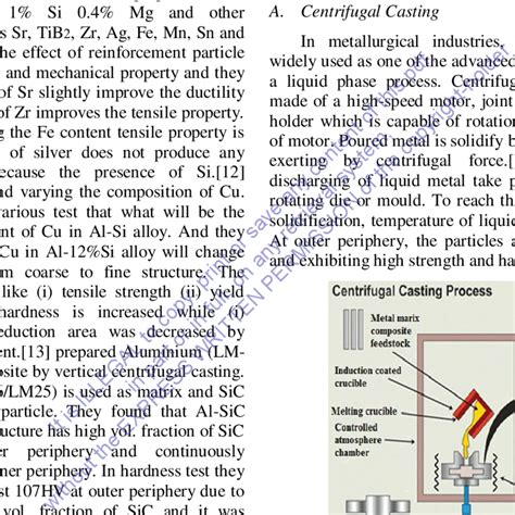 Centrifugal Casting Process 3 Download Scientific Diagram