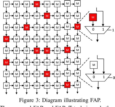 Figure 3 From Analyzing And Mitigating The Impact Of Permanent Faults
