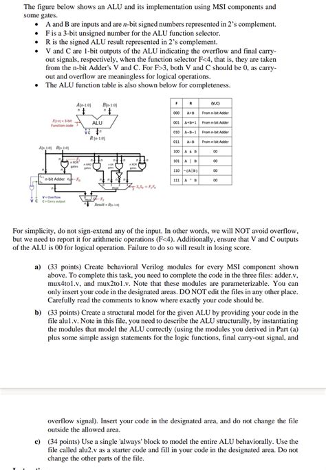 Solved The Figure Below Shows An Alu And Its Implementation