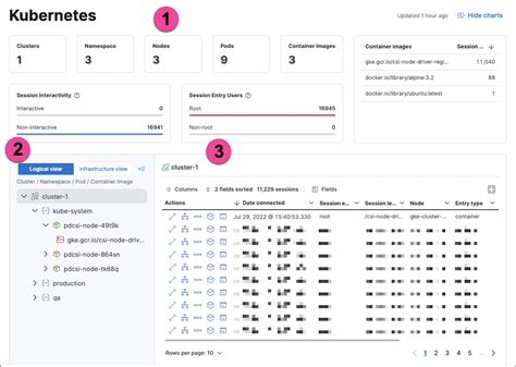 Kubernetes Monitoring Tools And Best Practices To Know Wiz