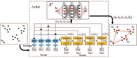 Figure 2 From Uav Trajectory Planning In Wireless Sensor Networks For Energy Consumption