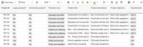 Updating Arcgis Online Hosted Feature Layer With S Esri Community