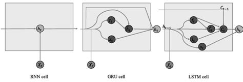 Deep Learning Methods For Ehr Data Deep Learning Software Tools And Implementation