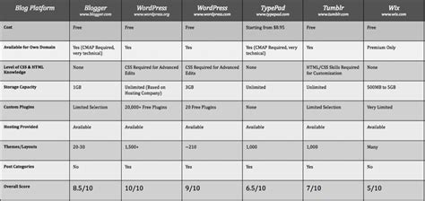 A Checklist For Website Optimisation Smart Insights A Checklist For Website Optimisation Smart Insights