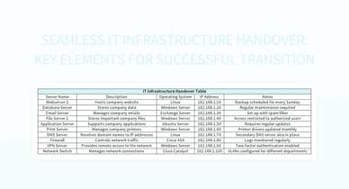 Seamless IT Infrastructure Handover Key Elements For Successful