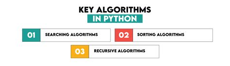 Data Structures And Algorithms In Python For Beginners Stratascratch