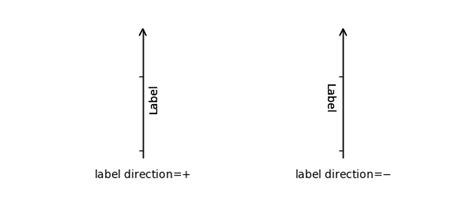 Overview Of Axisartist Toolkit — Matplotlib 225 Documentation