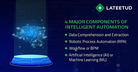 Lateetud On Linkedin Intelligentautomation Rpa Workflowautomation Processautomation Bpm…