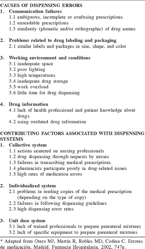 Table From Medication Errors And Drug Dispensing Systems In A Hospital Pharmacy Semantic