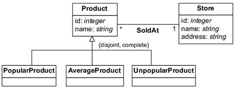 A Simple Target Semantic Schema The Semantic Schema Distinguishes Download Scientific Diagram